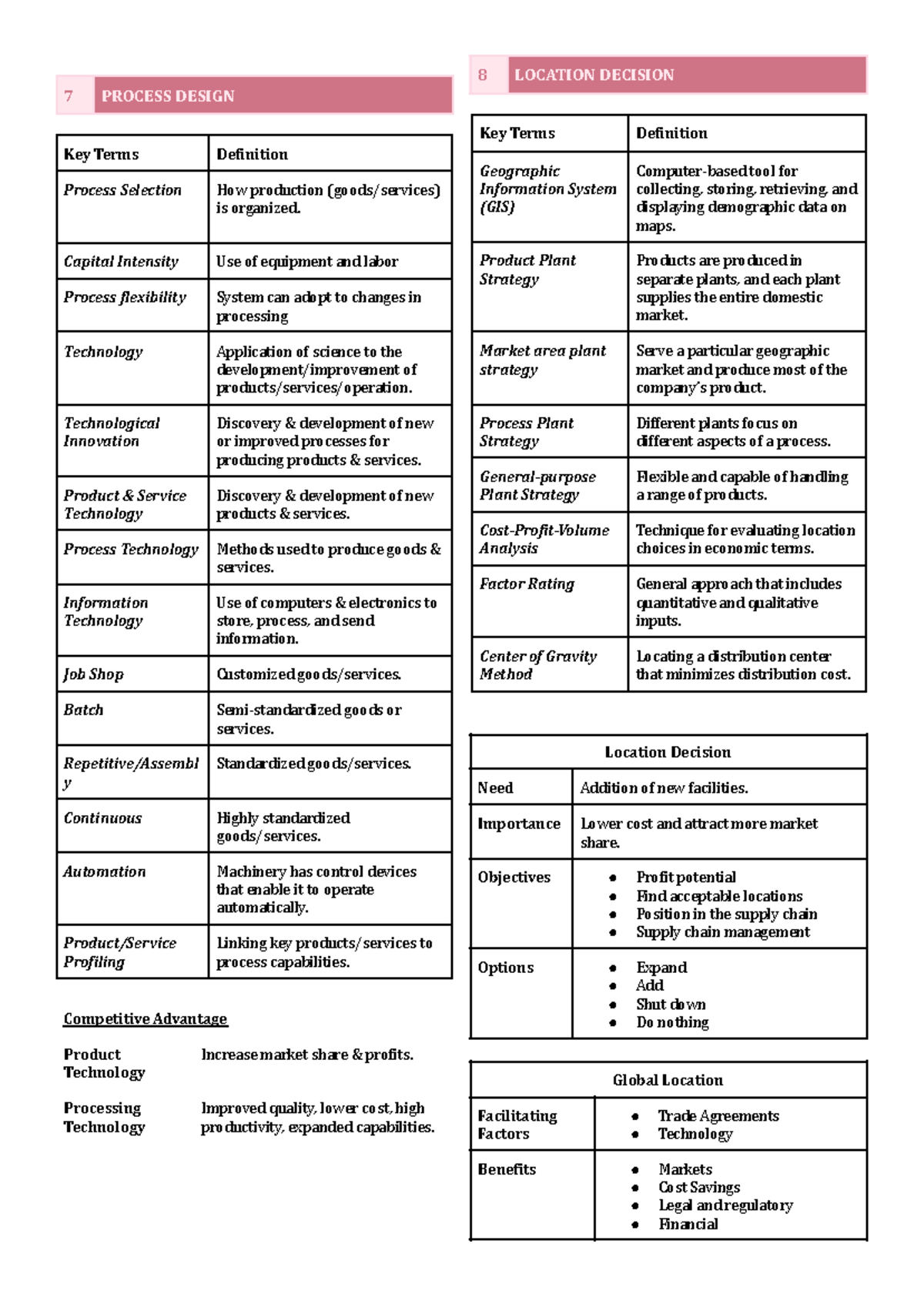 Opman - Finals: Location Decision Process Design and Key Terms - Studocu