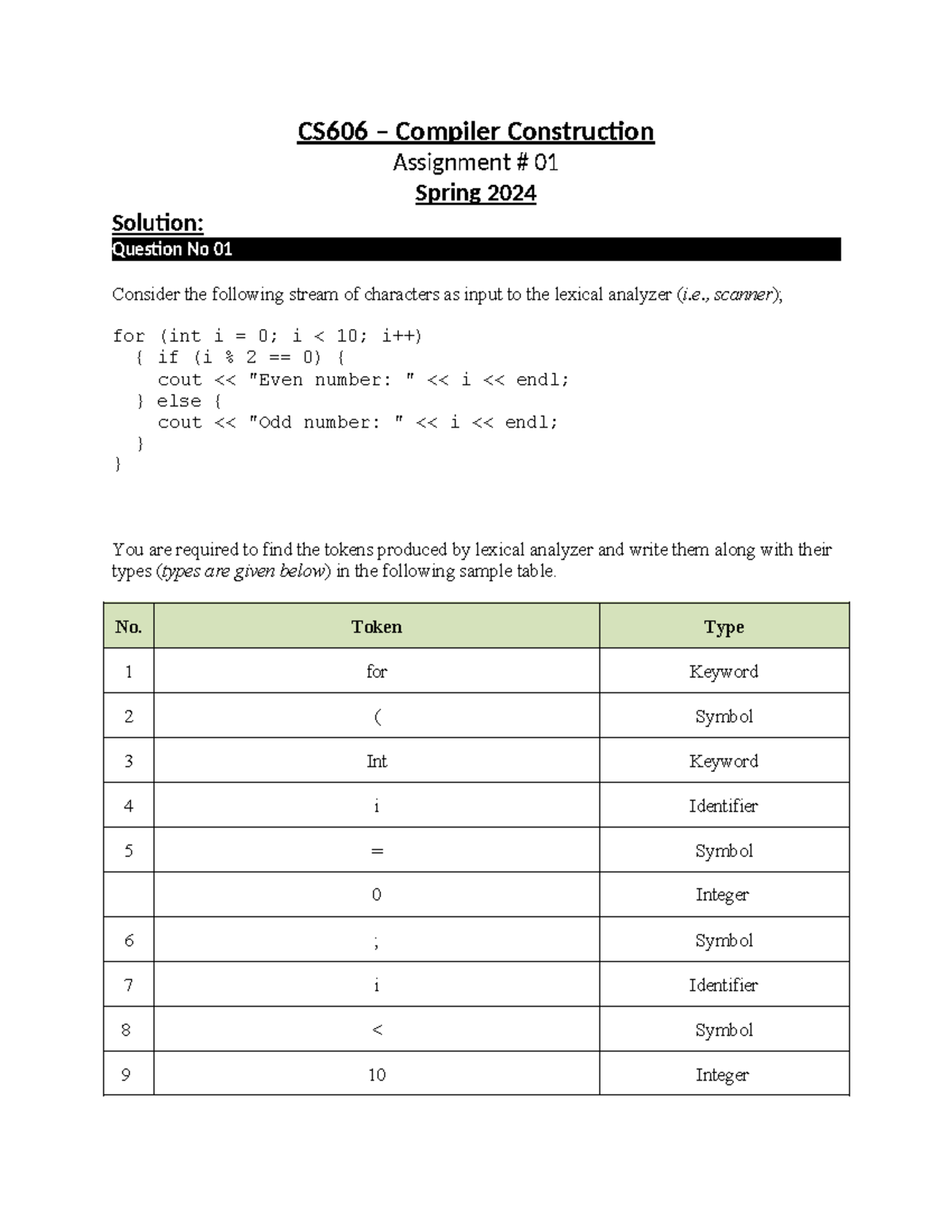 Cs606 Assignment 1 Solution By Masters Solution Cs606 Compiler
