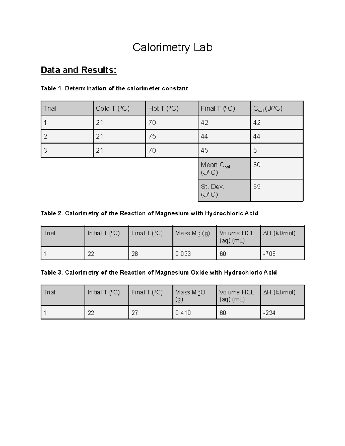 Calorimetry Lab Report: Heat Capacity and Reaction Enthalpy Analysis ...