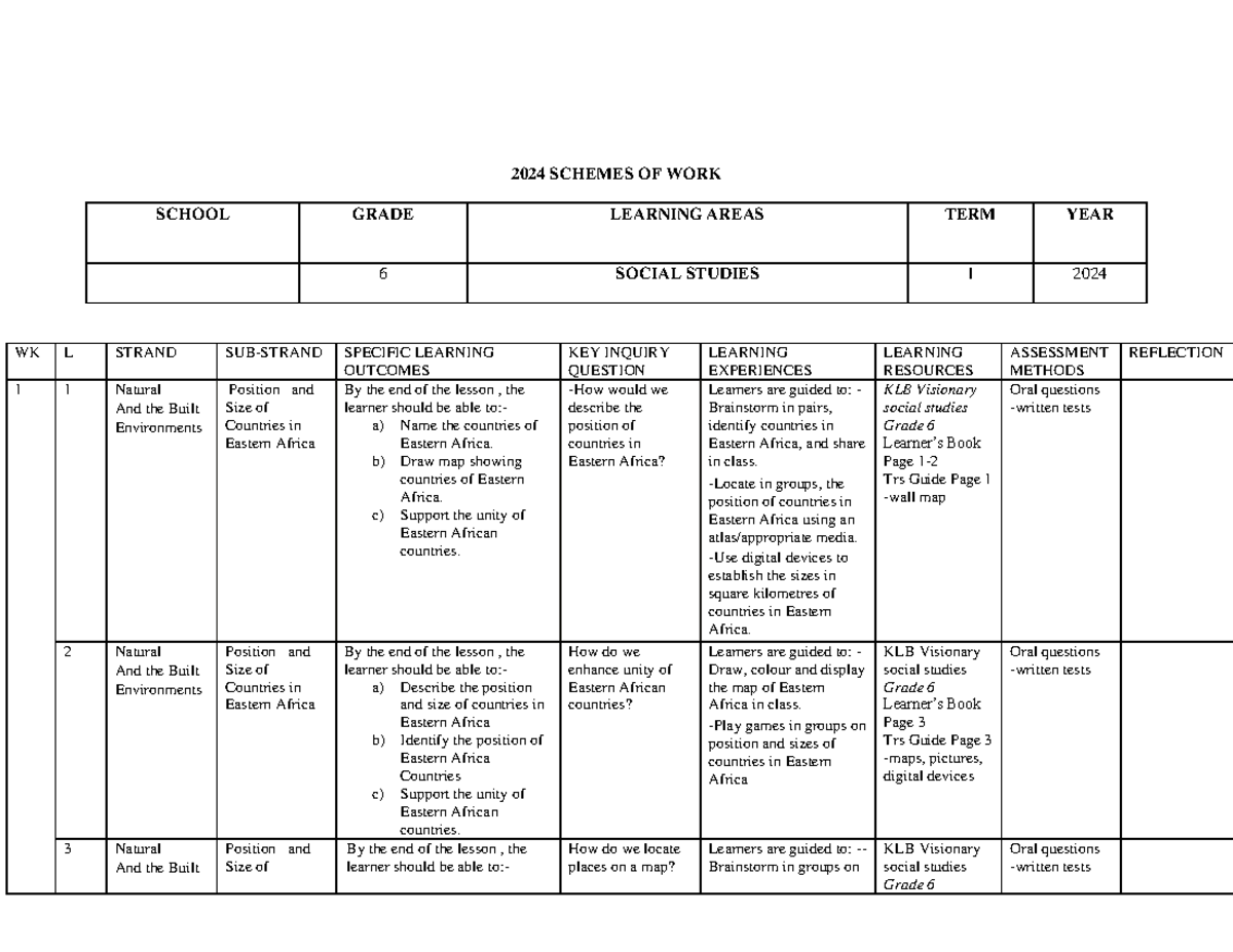 2024 Grade 6 Social Studies Curriculum Overview - Studocu