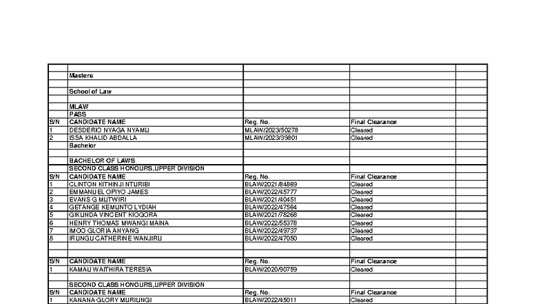 Final Clearance List for BLAW, MPH, and Other Programs as of Dec 20 ...