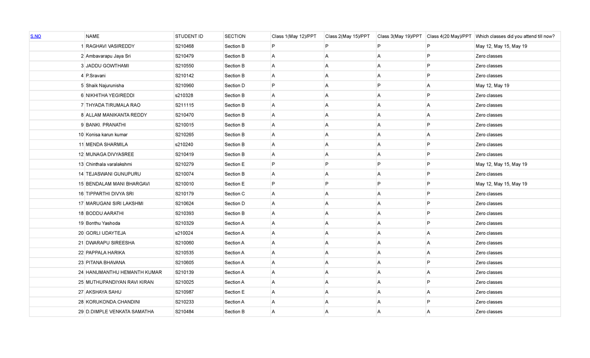 Final List of AI ML Internship Candidates - Class Attendance Report ...