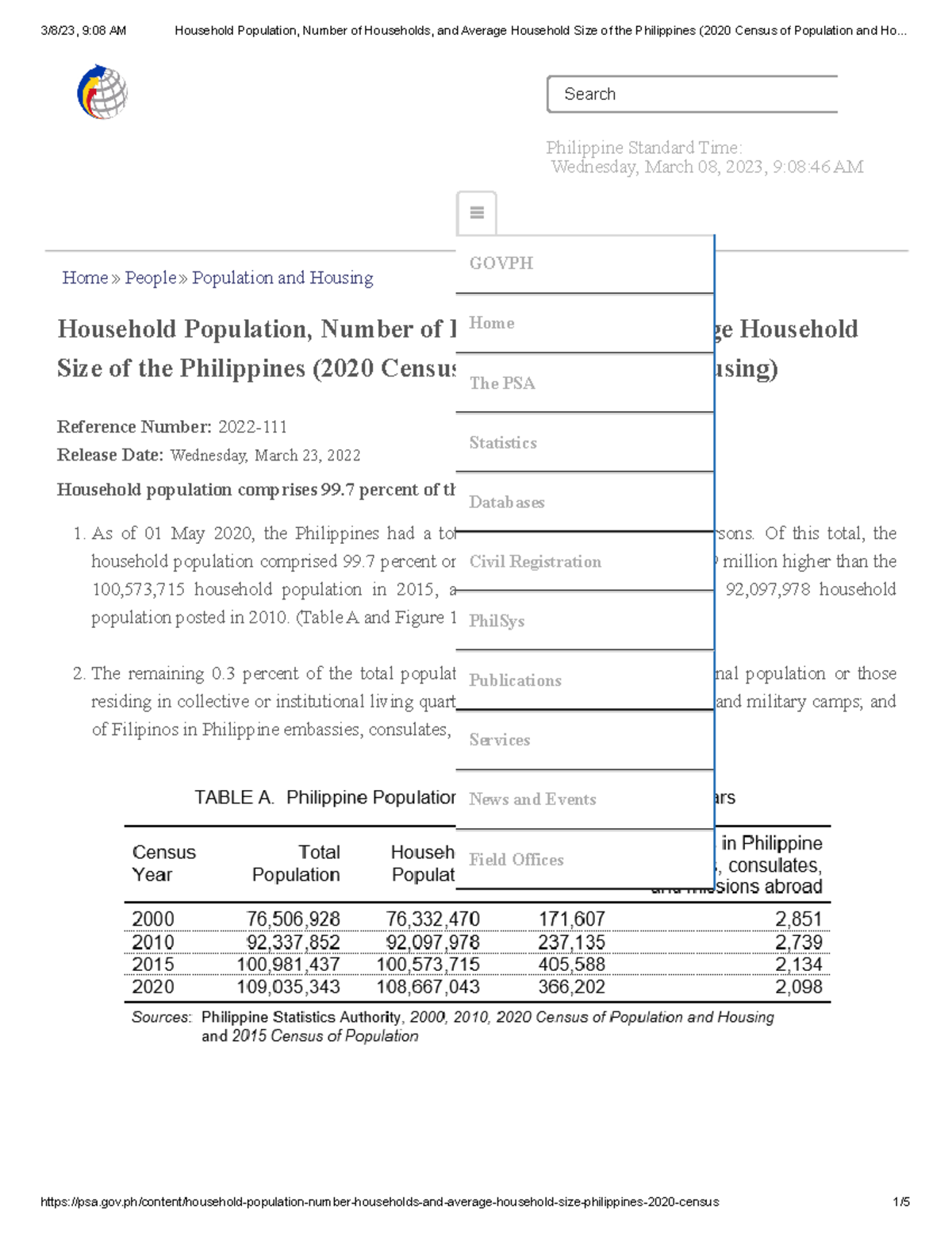 Philippines 2020 Census: Household Population & Size Data Analysis ...