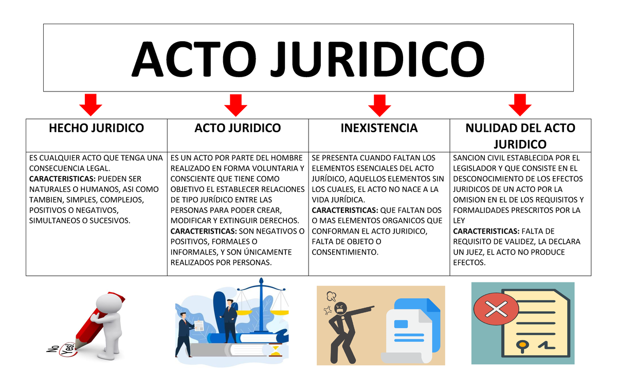 ACTO Juridico - ACTO JURIDICO HECHO JURIDICO ACTO JURIDICO INEXISTENCIA NULIDAD DEL ACTO ...