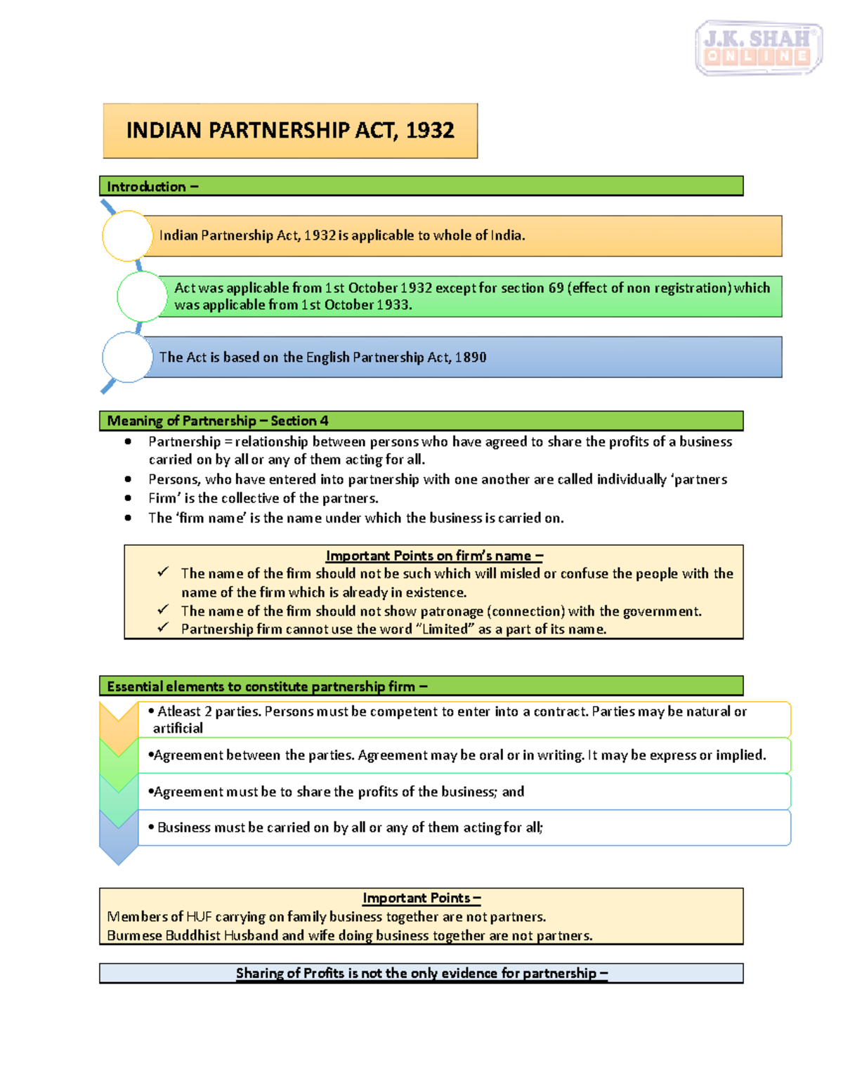 Indian Partnership Act, 1932: Key Concepts and Provisions Explained ...