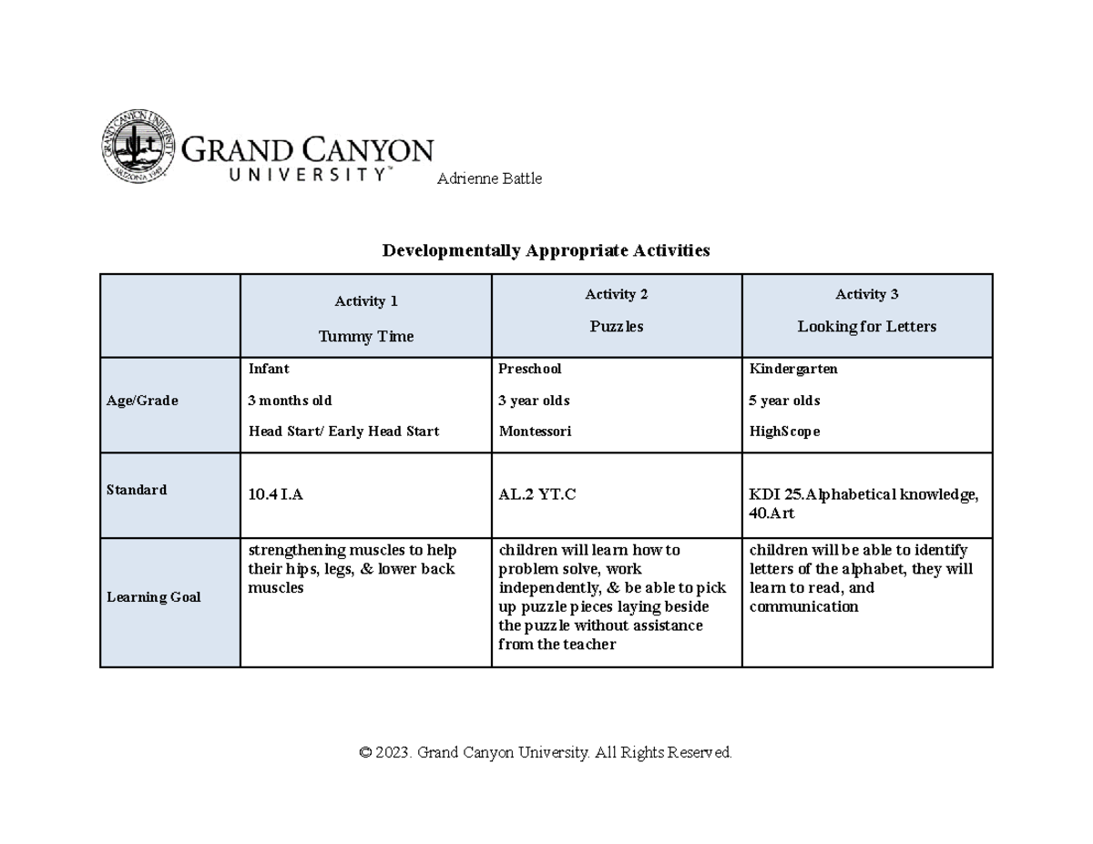 ECS-125-T4-Developmentally Appropriate Activities for Infants ...