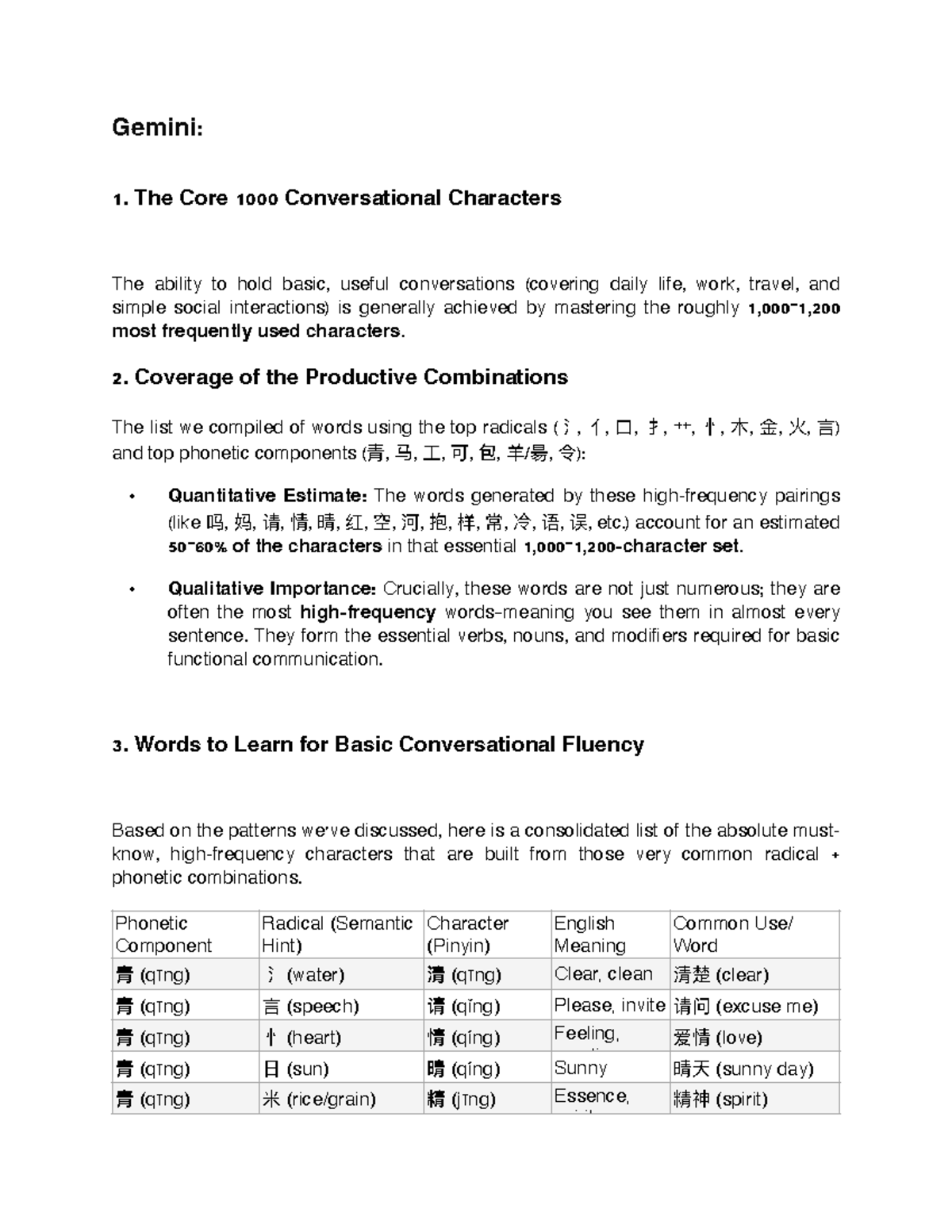 Chinese Lesson 1: Mastering Core Conversational Characters and Radicals ...