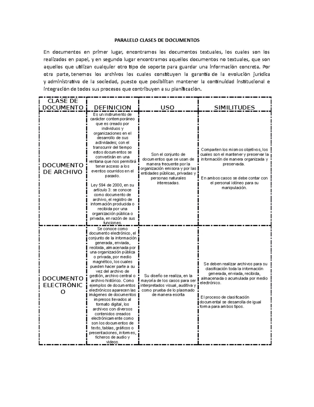 Ejemplo Procedimiento Control de Documentos - SGC para el Control de ...