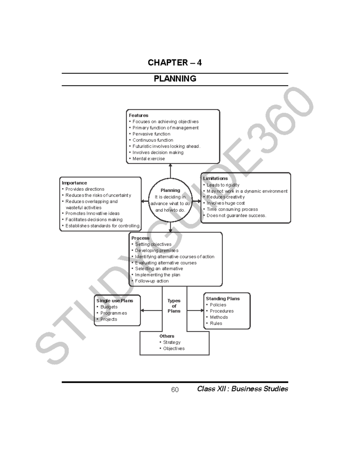 Class 12 Business Studies: Chapter 4 Study Guide on Planning E3 - Studocu