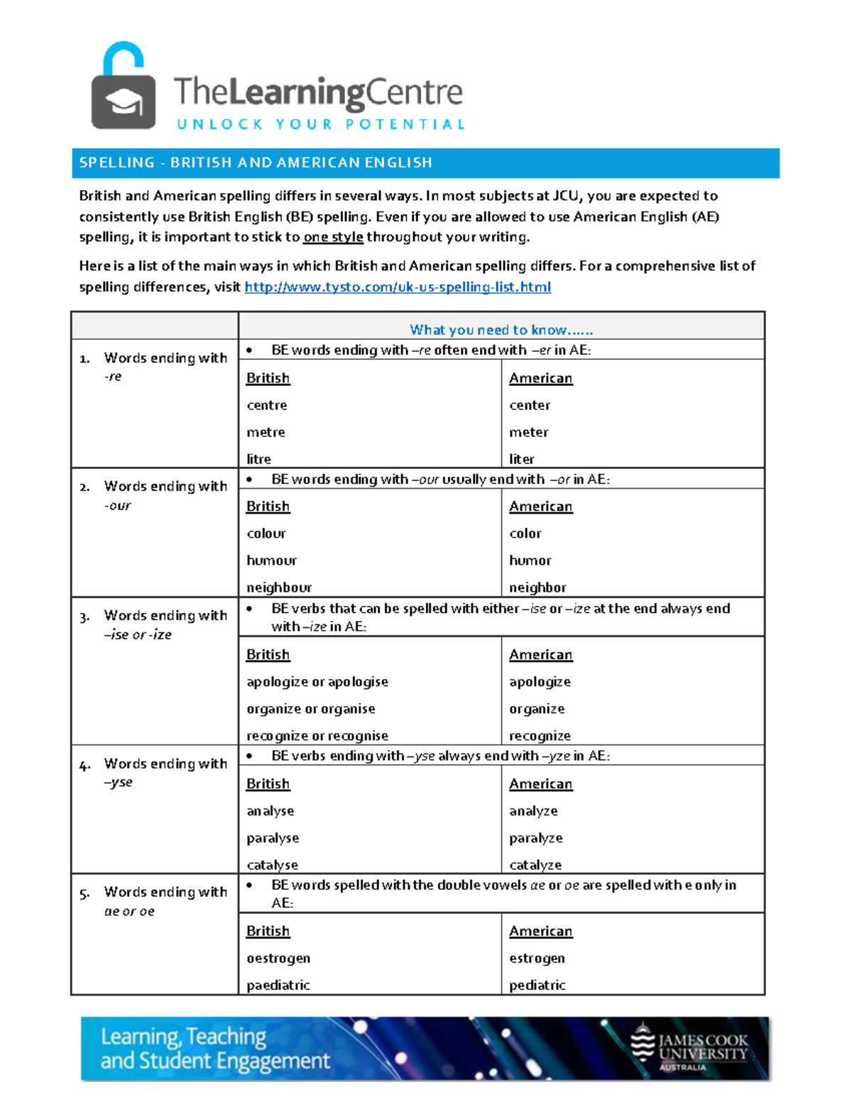 British vs. American English Spelling Differences Guide - Studocu