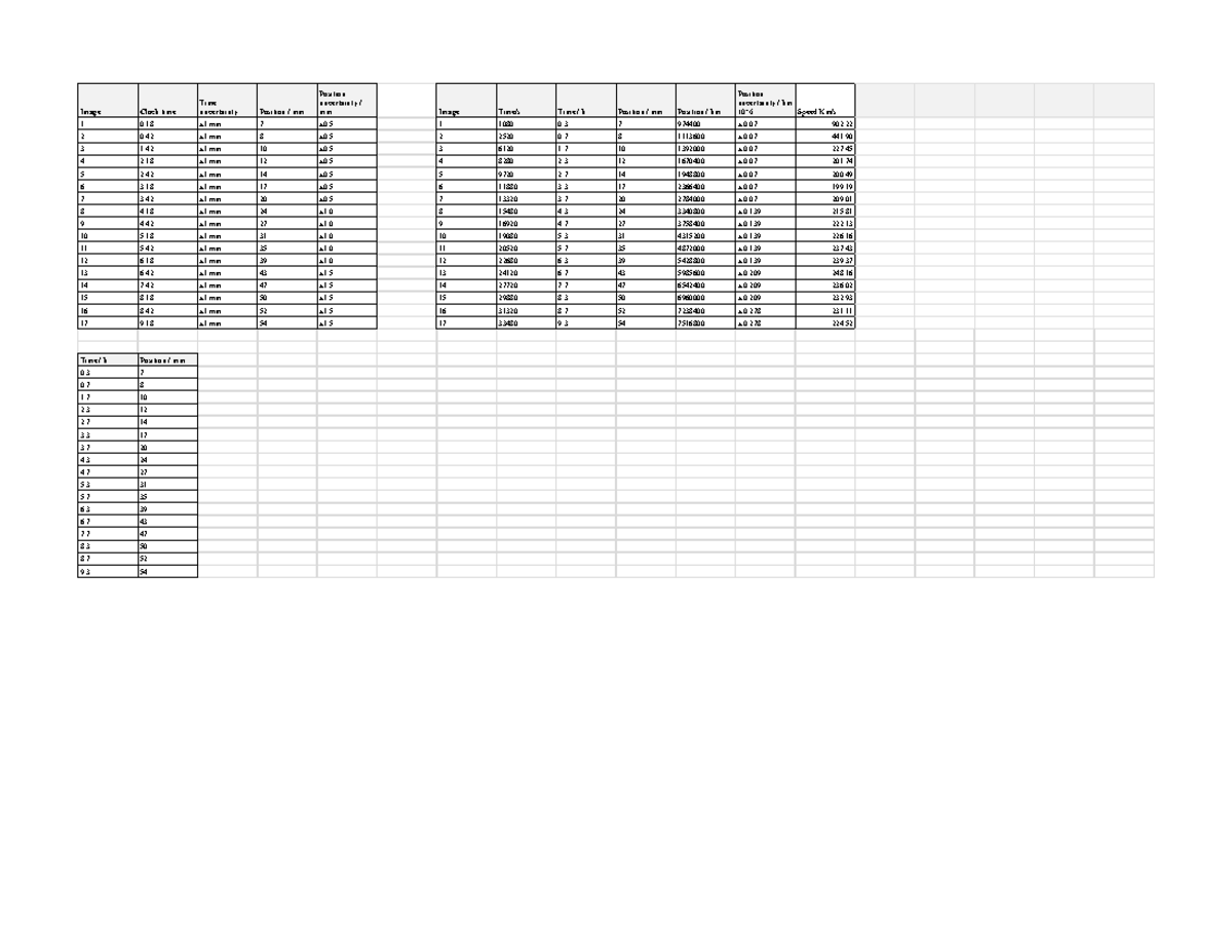 CME - Sheet 1 - Space Time and Position Data Analysis - Studocu