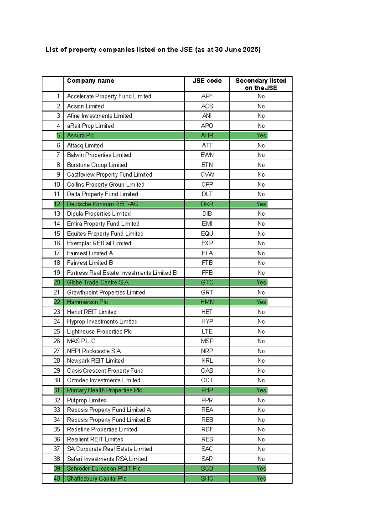 List of JSE-Listed Property Companies (as of June 30, 2025) - Studocu