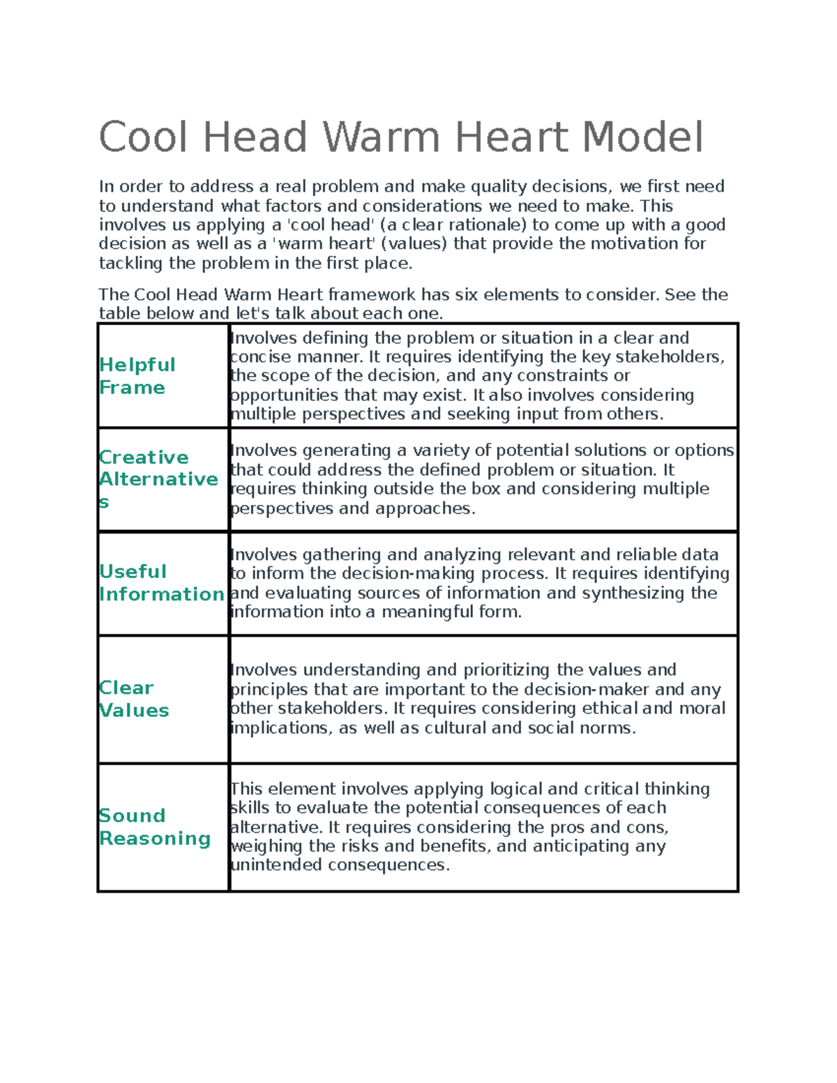 Cool Head, Warm Heart Model: Modernizing Decision-Making Framework ...