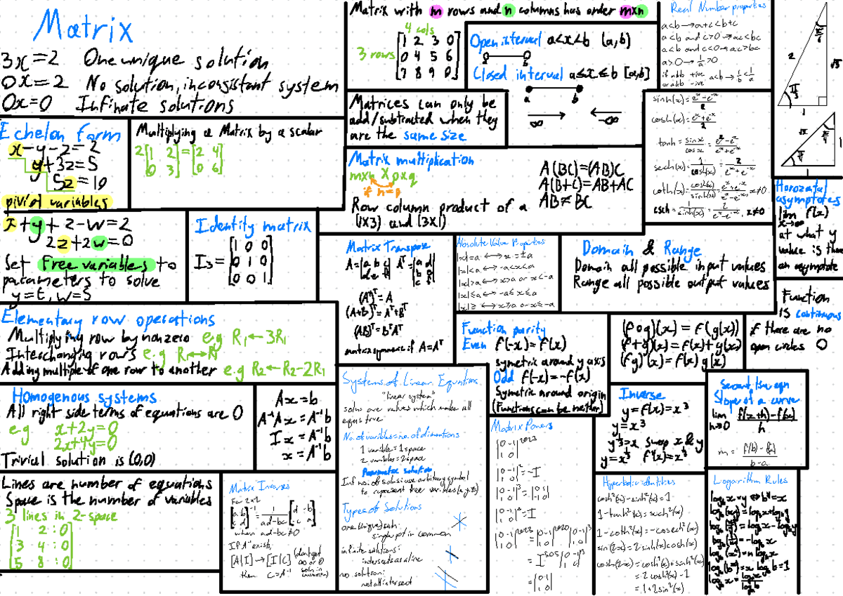 MAT101 Term Test A Matrix Properties Cheat Sheet - Studocu