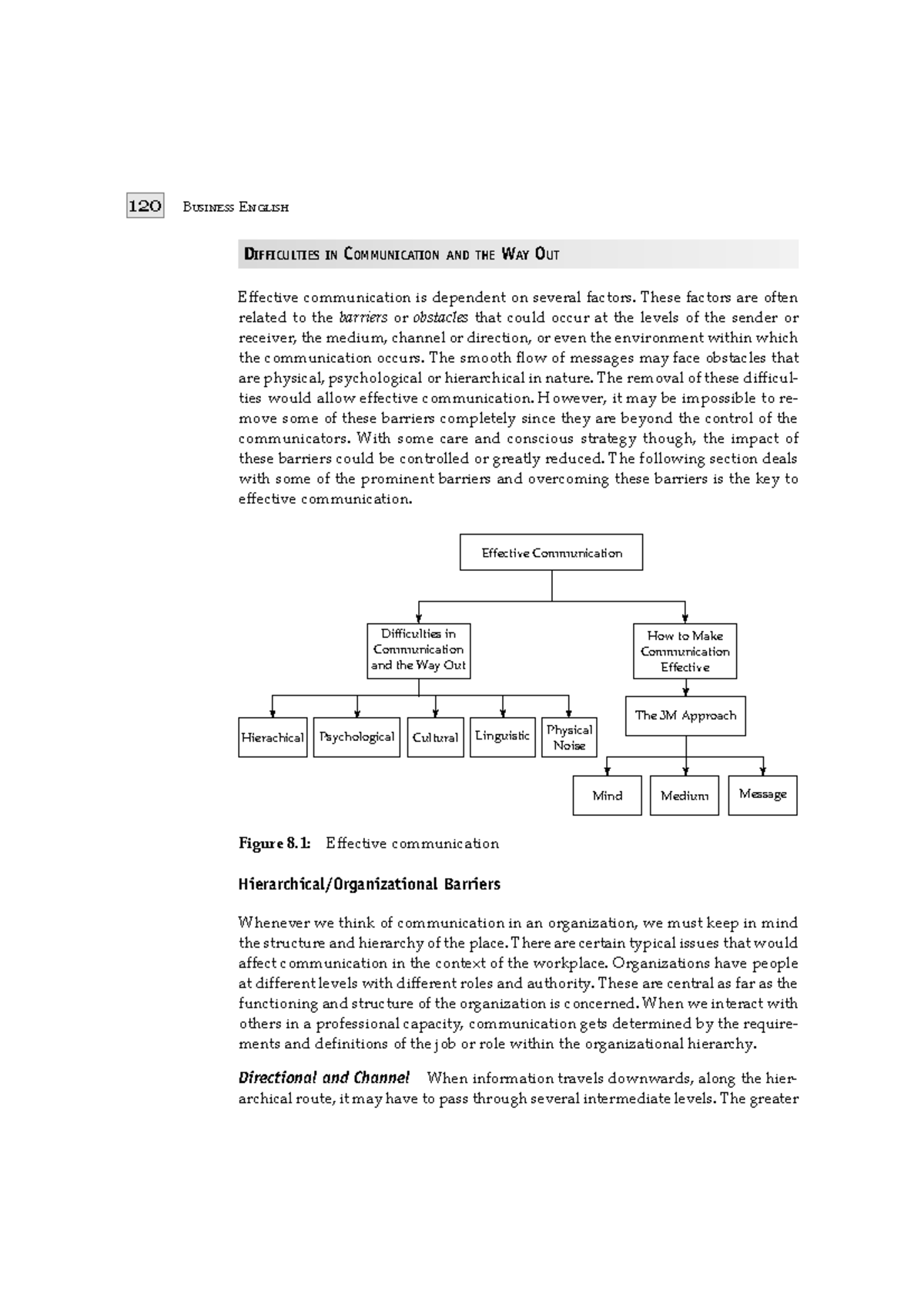 BUSINESS ENGLISH 120: Overcoming Communication Barriers in ...
