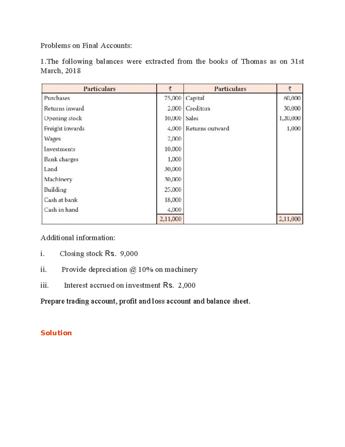 Final Accounts Problems: Trading, P&L, & Balance Sheet Solutions - Studocu