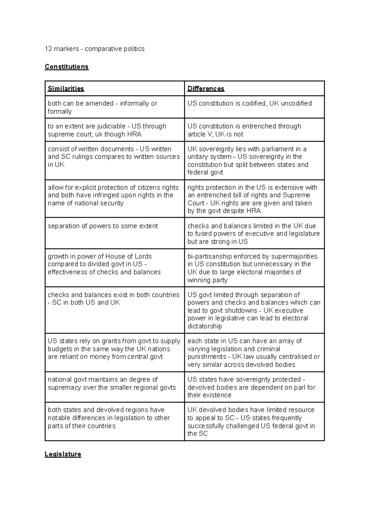 Comparative Politics (POL101) - Key Questions and Analysis Notes - Studocu