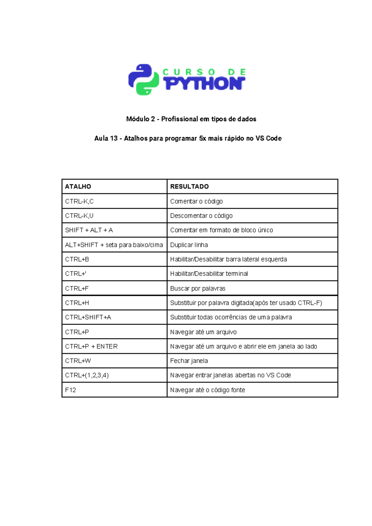 13, Módulo 2 - Aula 13 - Aula python - Módulo 2 - Profissional em tipos de dados Aula 13 ...
