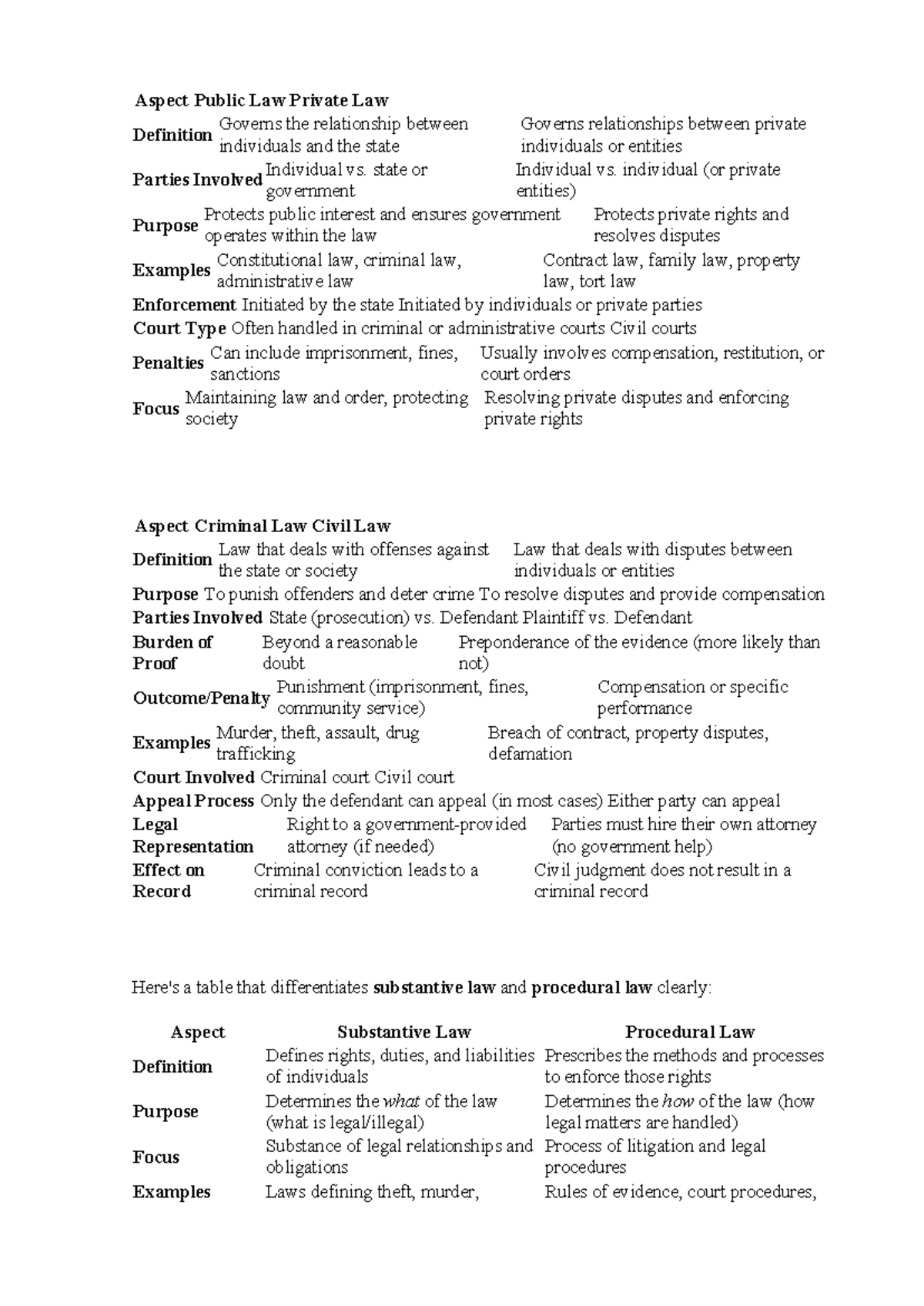 PLĐC1 - Comparative Analysis of Public and Private Law Principles - Studocu