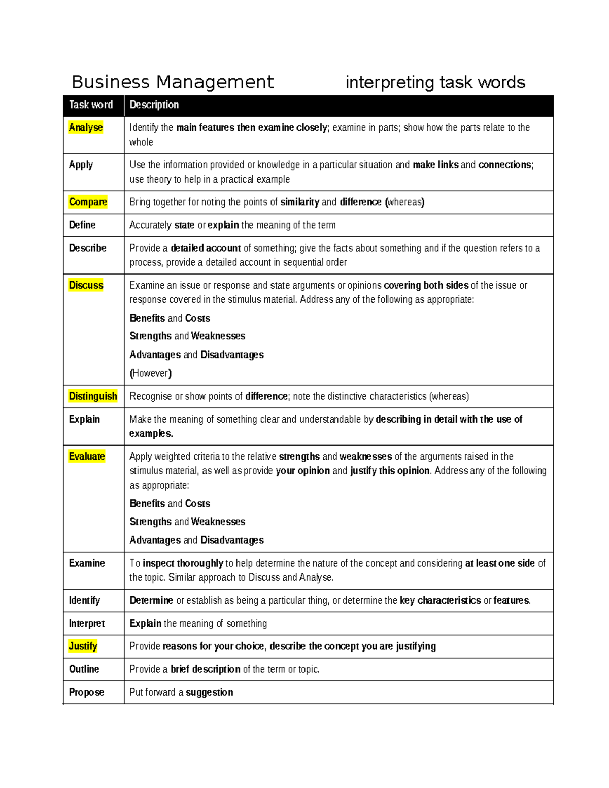 Business Management (BM101) Interpreting Task Words Guide - Studocu