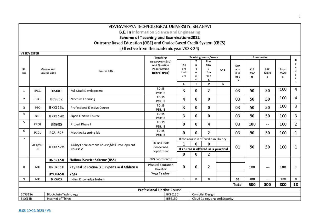 BIS601 Database Management System Course Overview and Guidelines - Studocu