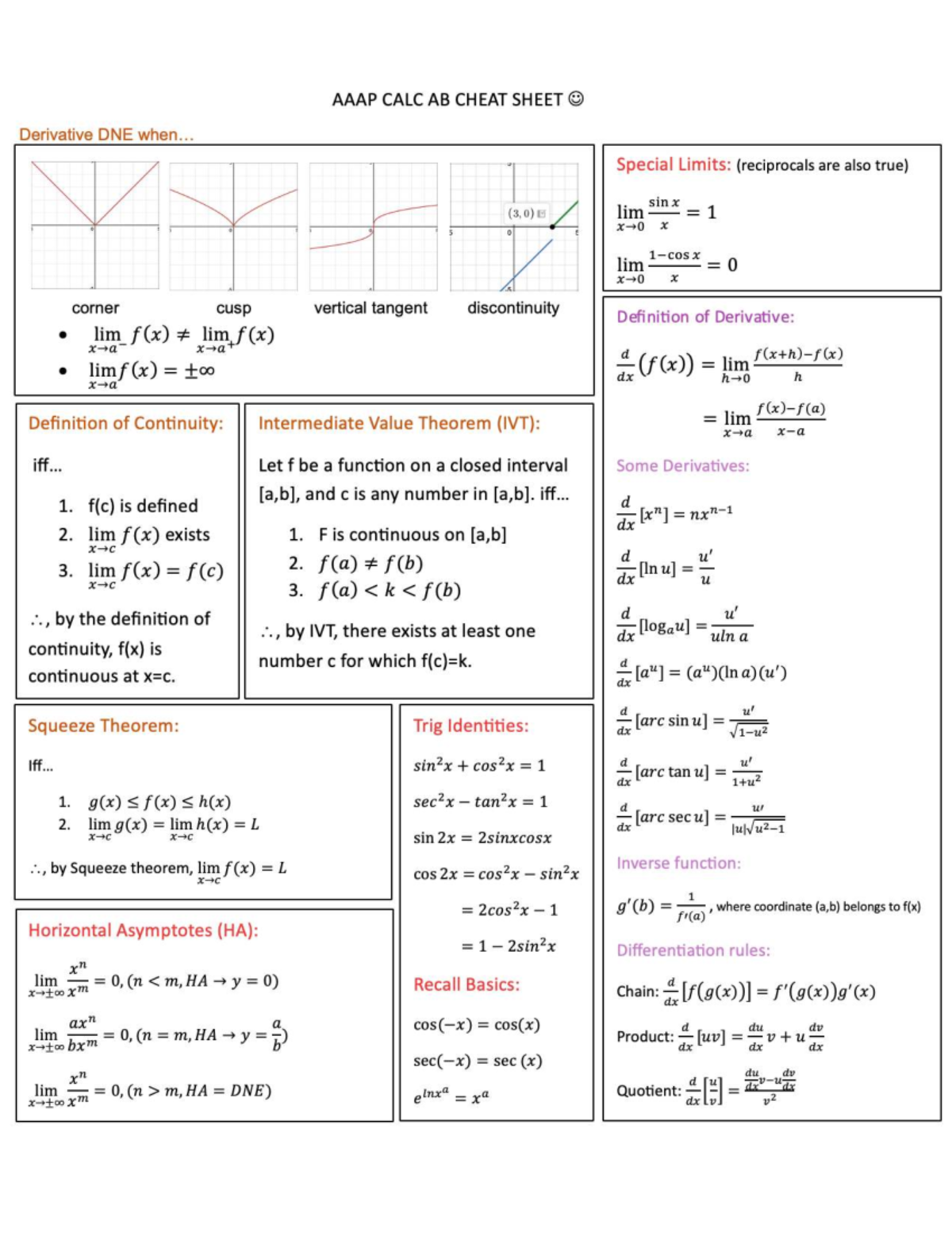AAAP CALC AB Cheat Sheet: Derivatives, Limits & Continuity - Studocu