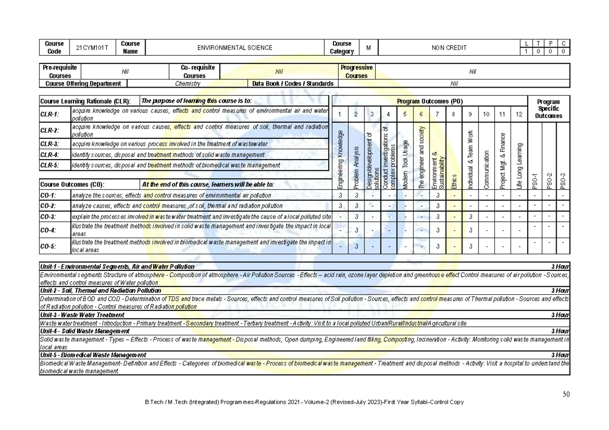 21CYM101T - Environmental Science Syllabus: Pollution & Waste ...