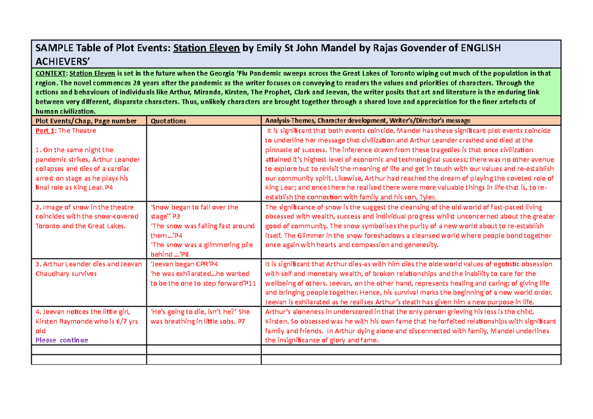 Sample Station Eleven Table of Plot Events - SAMPLE Table of Plot ...
