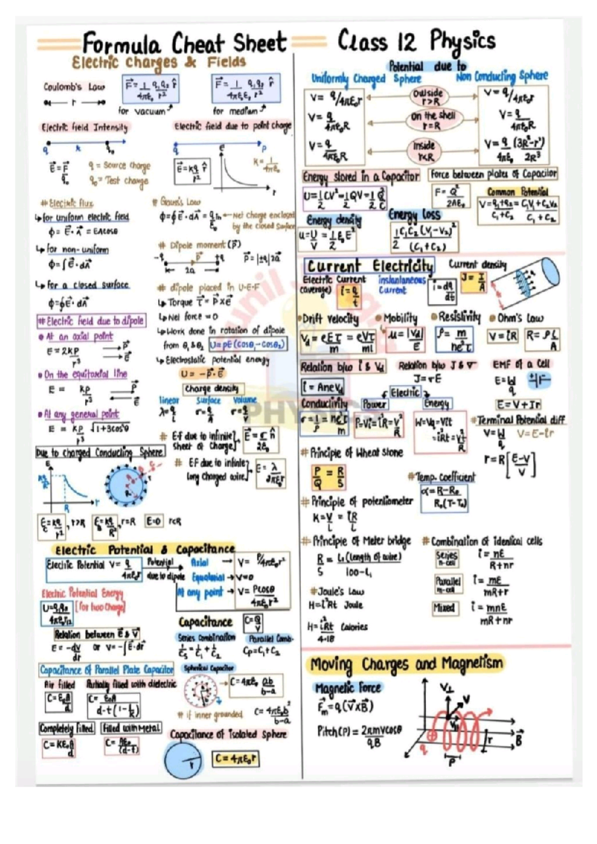 Formsheet - Very effective - Formula Cheat Sheet Class 12 Physics ...