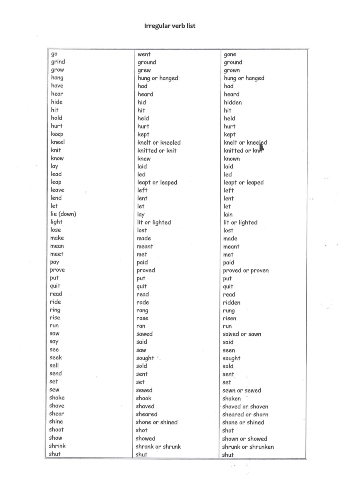 Irregular Verb List for English Grammar (ENG101) - Studocu