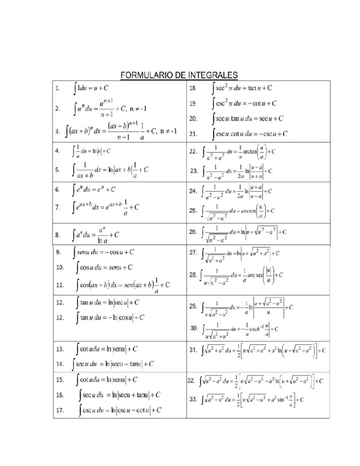 Formulario de Integrales - Clases 1 a 33 - Studocu
