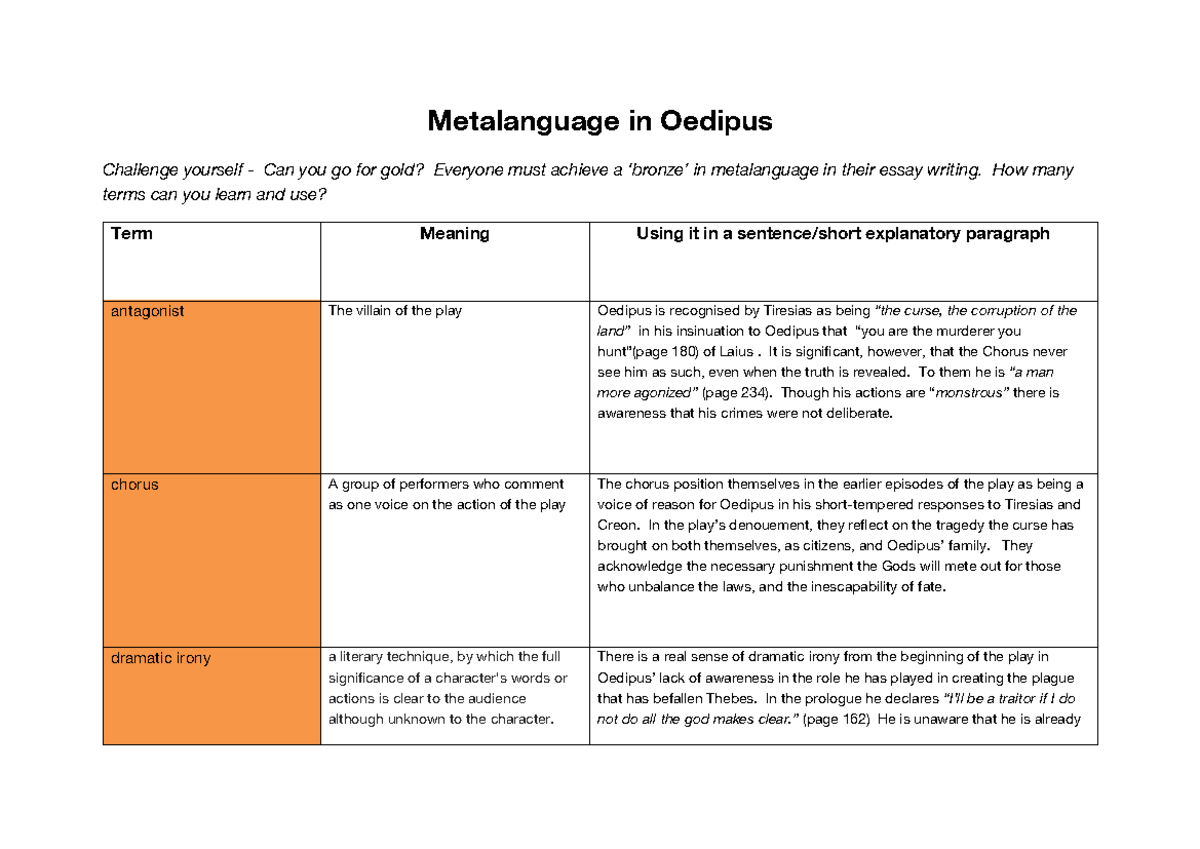 Metalanguage Terms and Analysis in Oedipus (ENG101) - Studocu
