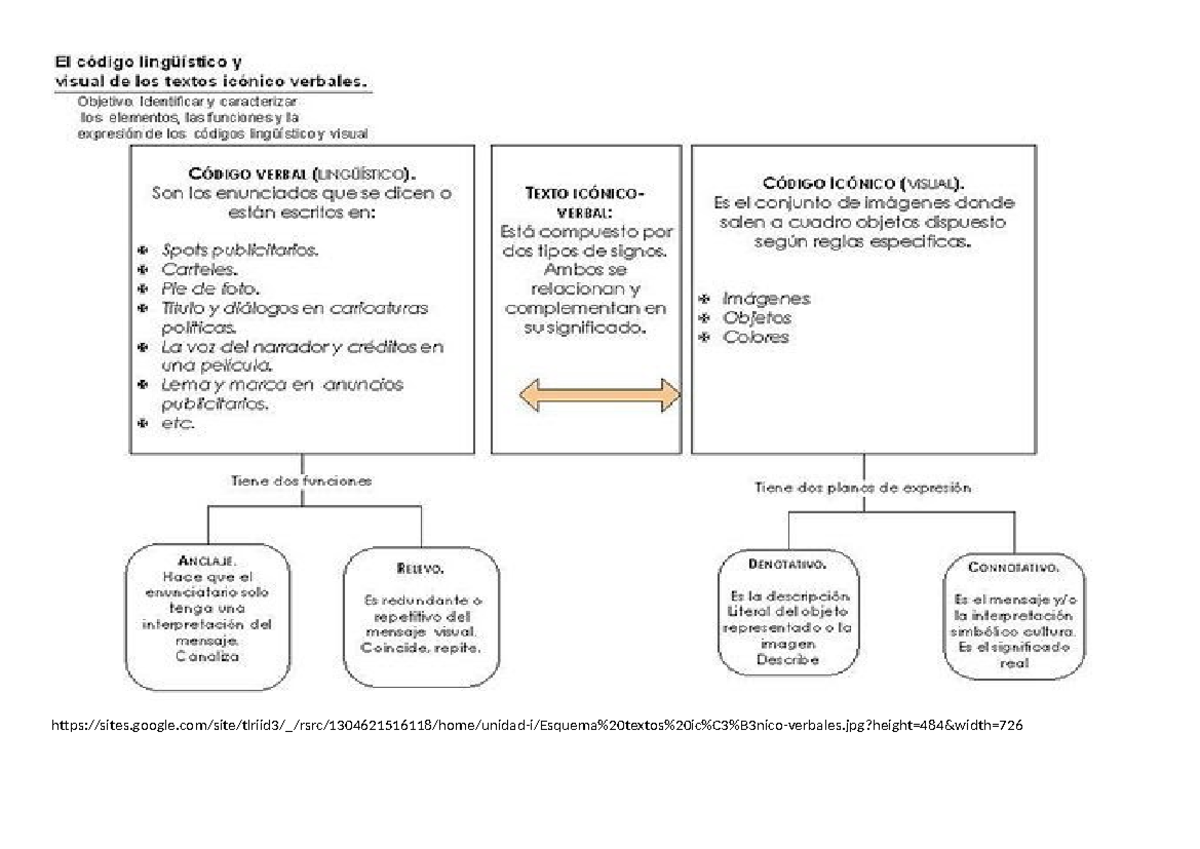 Texto Icónico-Verbal - Análisis de Códigos Lingüísticos y Visuales ...