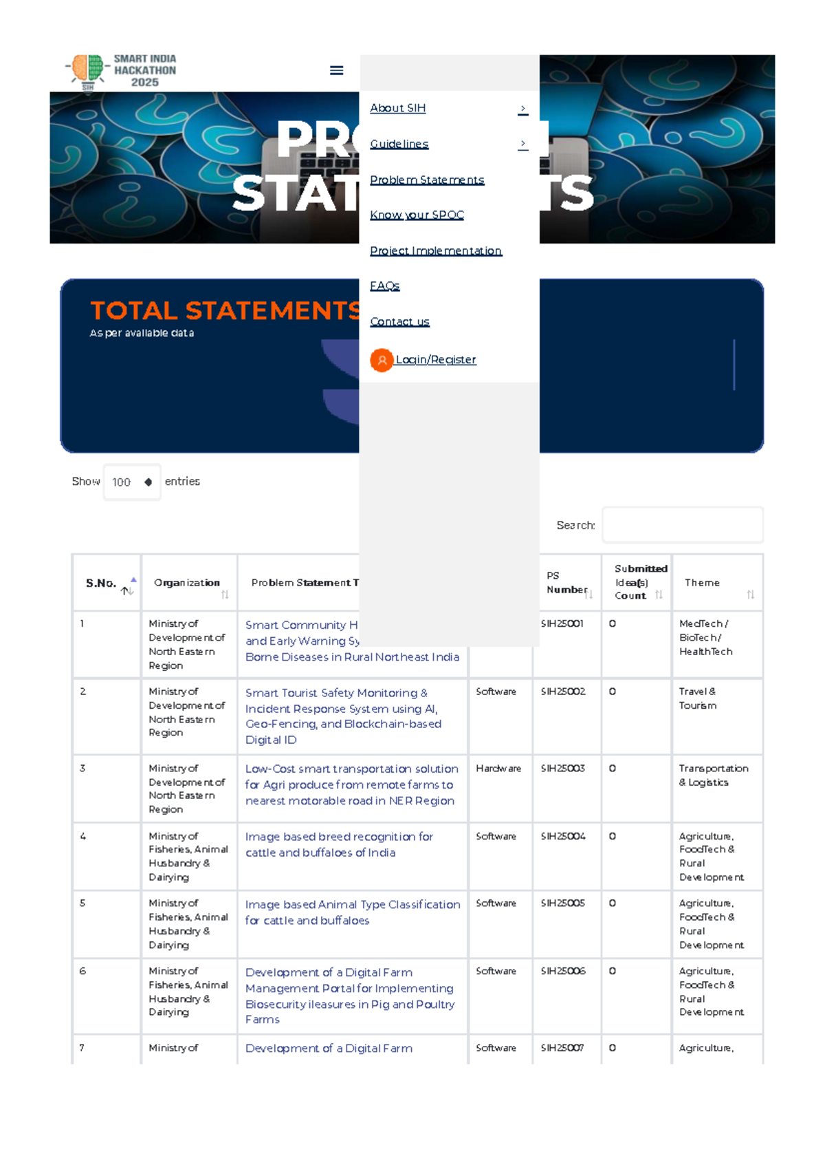 SIH Guidelines: Problem Statements and Project Implementation Overview ...