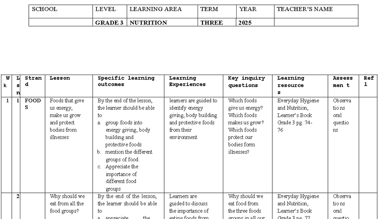 Grade 3 TERM 3 2025 Nutrition & Hygiene Lesson Plans - Studocu