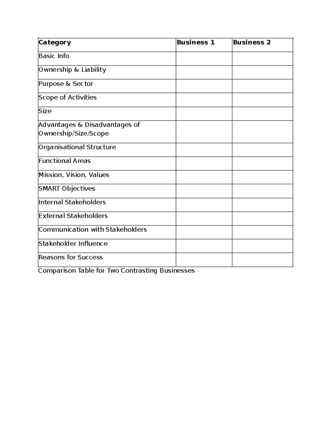 Comparison Table for Two Contrasting Businesses - MNB3701 - Studocu
