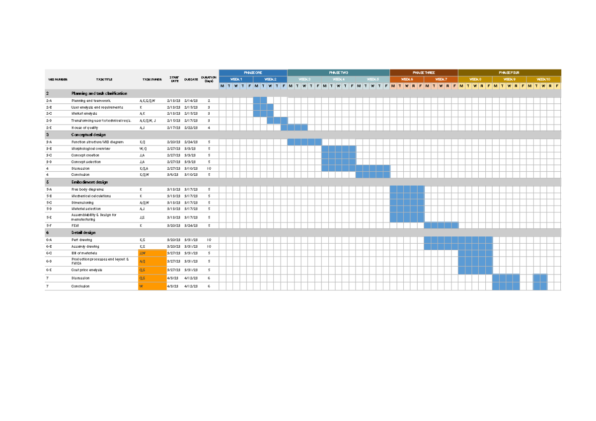 Gantt Chart for DC: Planning and Design Phases Overview - Studeersnel