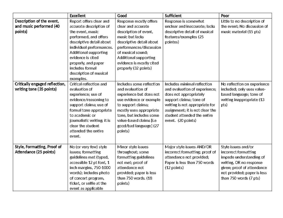 Concert Report Rubric - MUS 101: Event Description & Reflection - Studocu