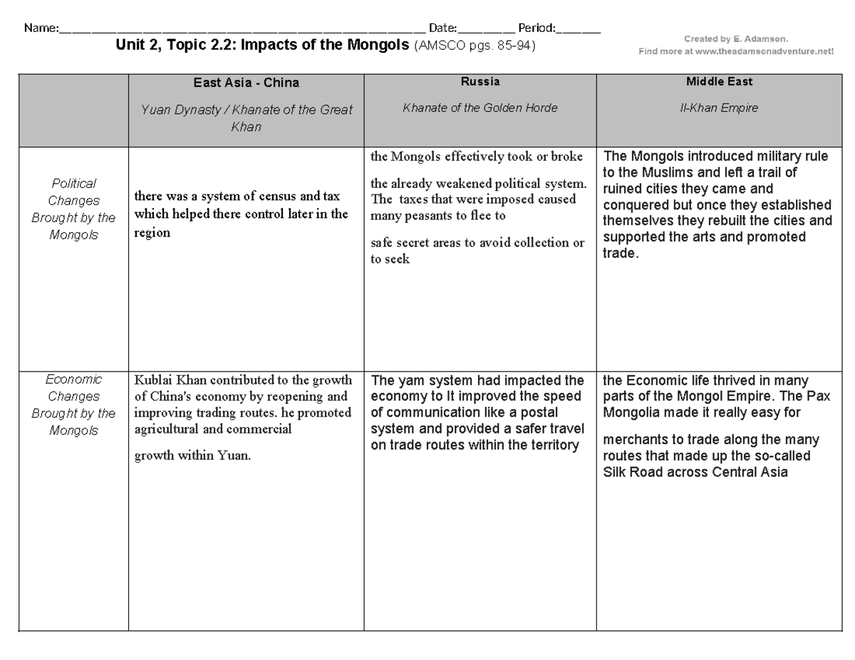 Copy of Unit 2, Topic 2.2 The Mongol Empire - - Studocu