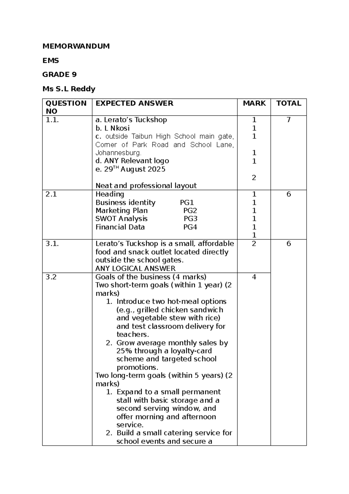 MEMORANDUM EMS GRADE 9 Marketing Plan & SWOT Analysis - Studocu