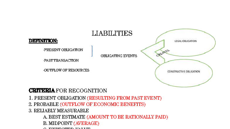 Liabilities Overview: Definitions, Current Liabilities, and Provisions ...