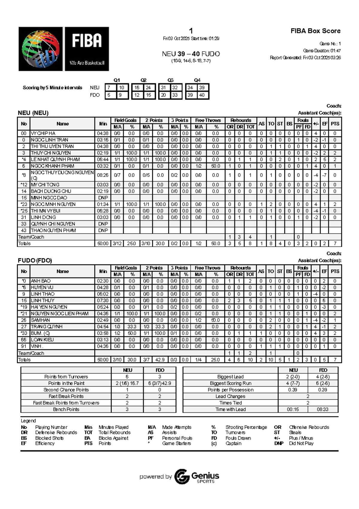 H4-NEU-FUDO: Box Score Report for Friendly Match on Oct 3, 2025 - Studocu