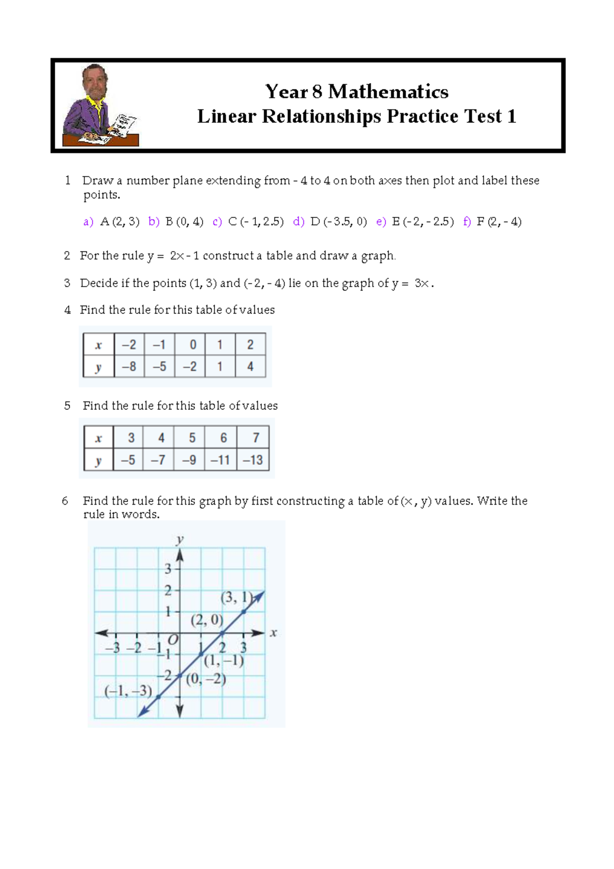 Year 8 Mathematics Linear Relationships Practice Test 1 - Studocu