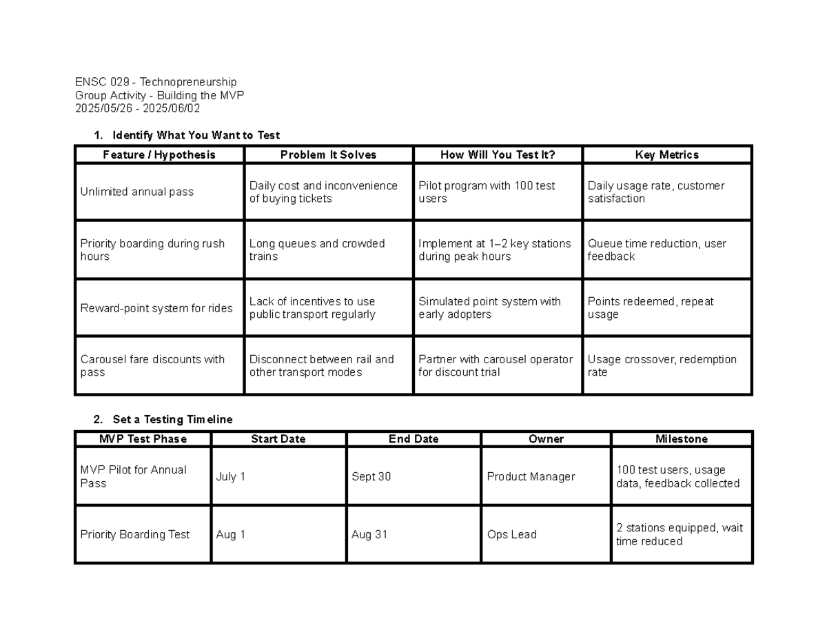 ENSC 029 Technopreneurship Group Activity: MVP Testing Plan - Studocu
