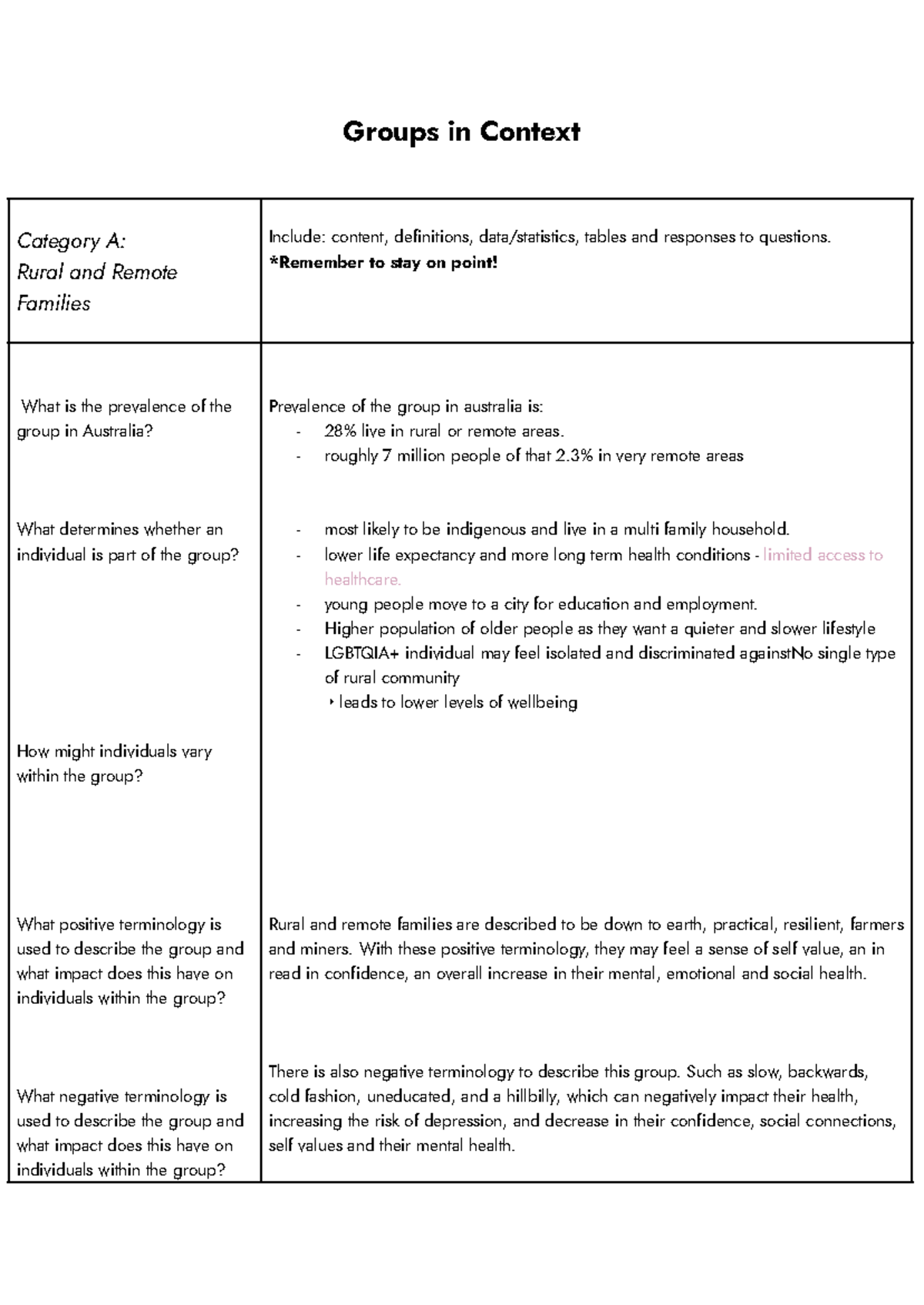 Rayne Siega - Groups in Context - Groups in Context Category A: Rural ...