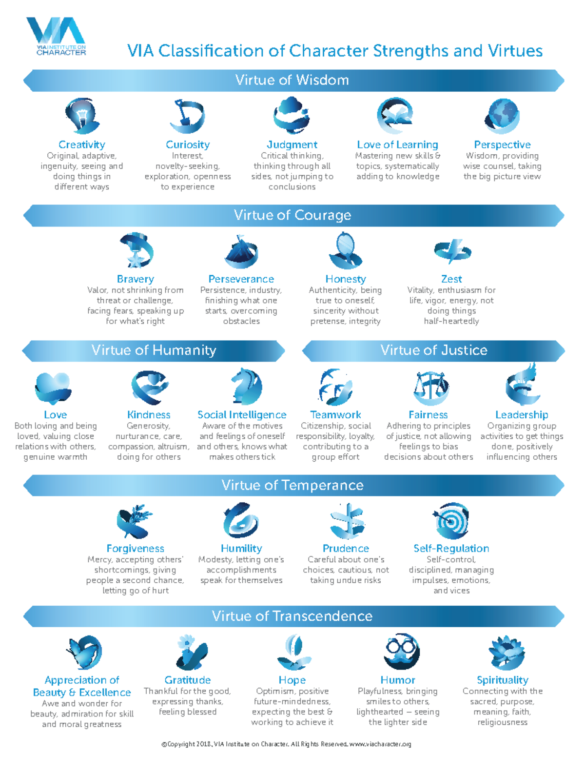 VIA Classification of Character Strengths: Wisdom, Courage, Humanity ...