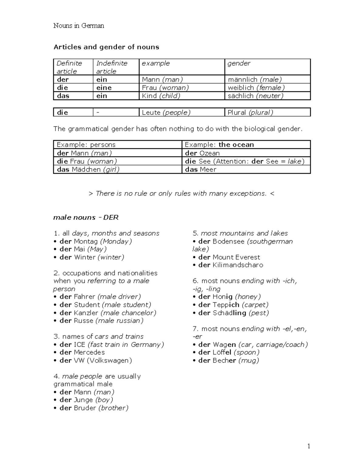German Nouns: Gender, Articles & Pluralization Rules - Studocu