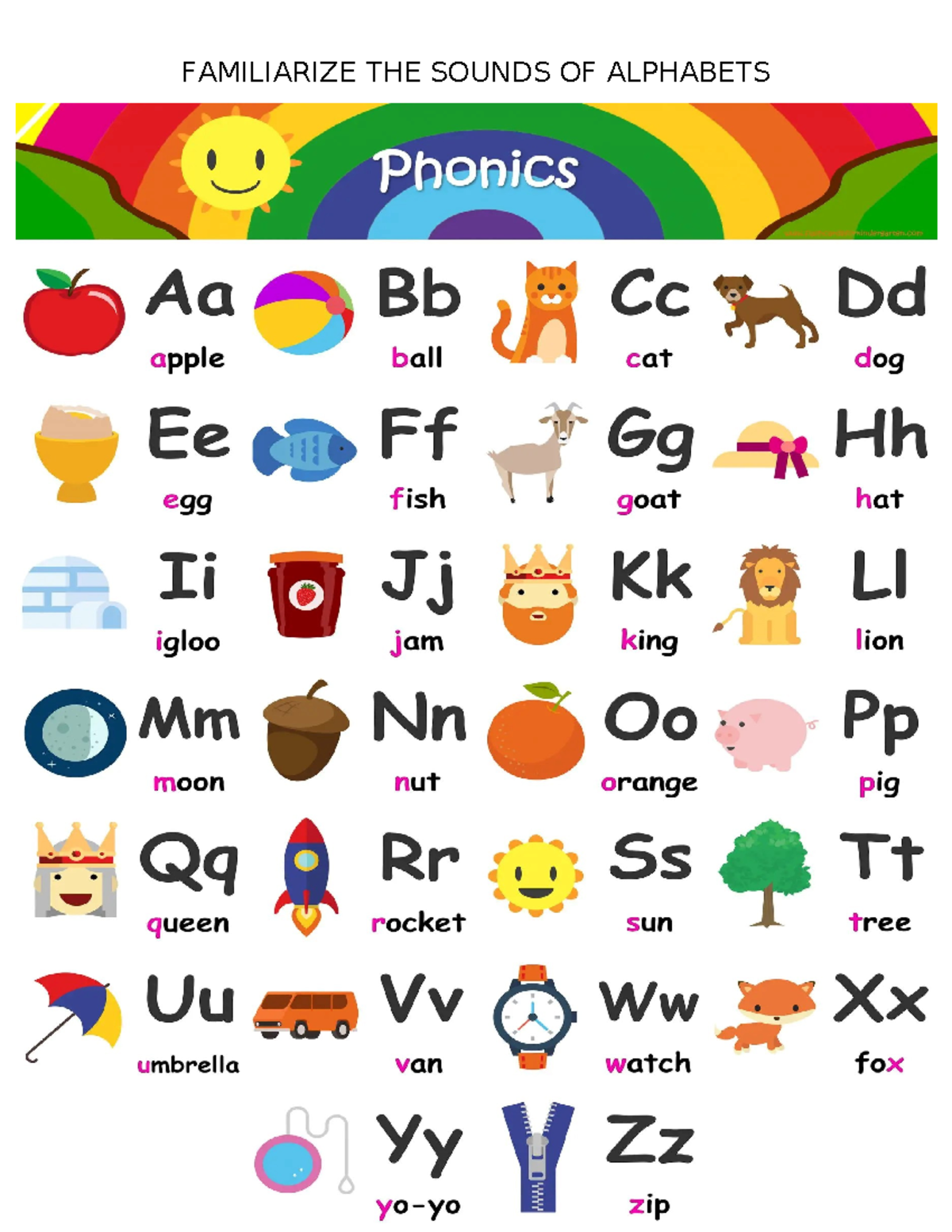 Letters Phonics - Bachelor of Secondary Education - FAMILIARIZE THE ...
