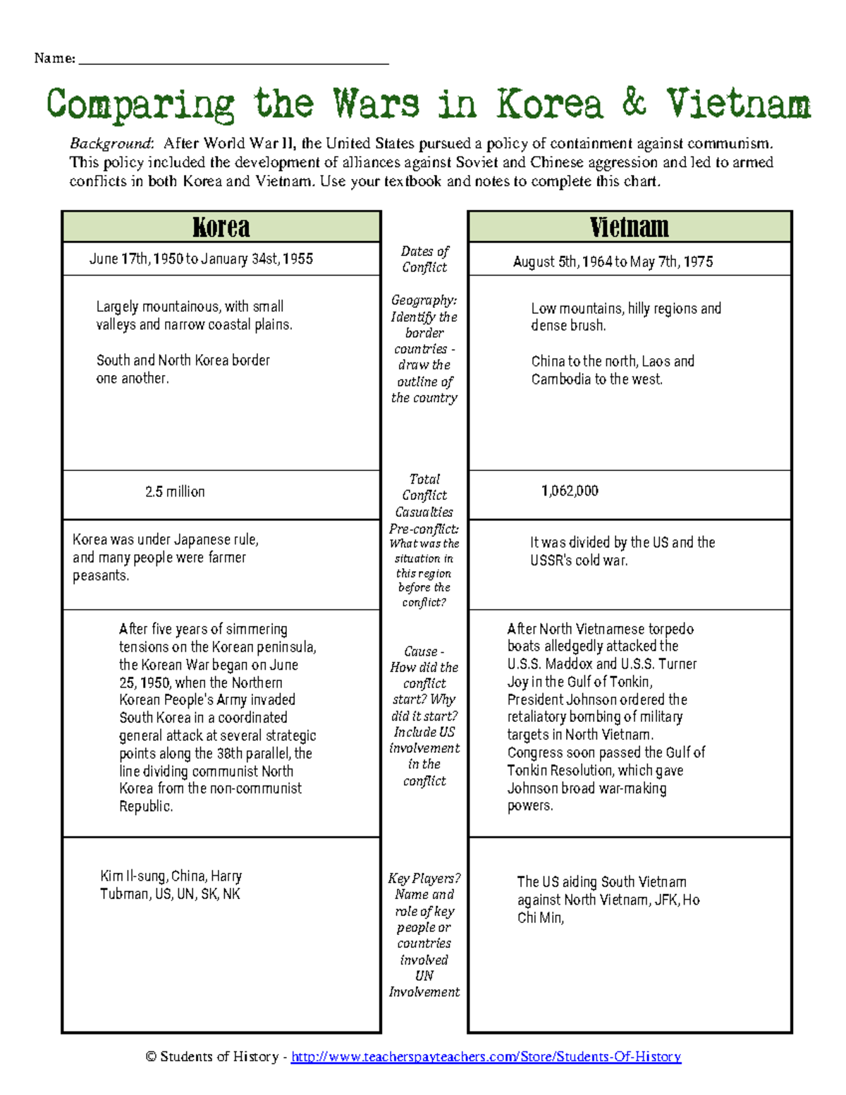 Annotated Study on Korean and Vietnam Wars (HIST 101) - Studocu