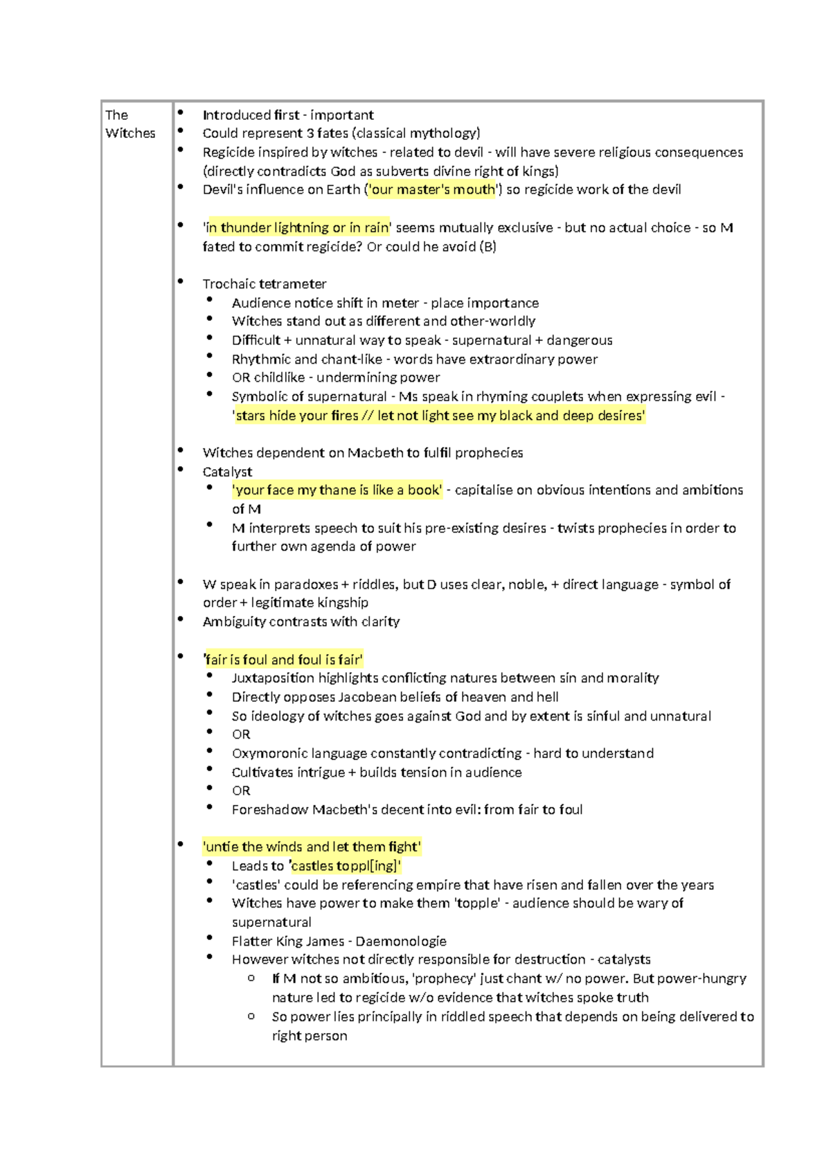 Macbeth Characters Analysis: Witches, Ambition, and Gender Dynamics ...